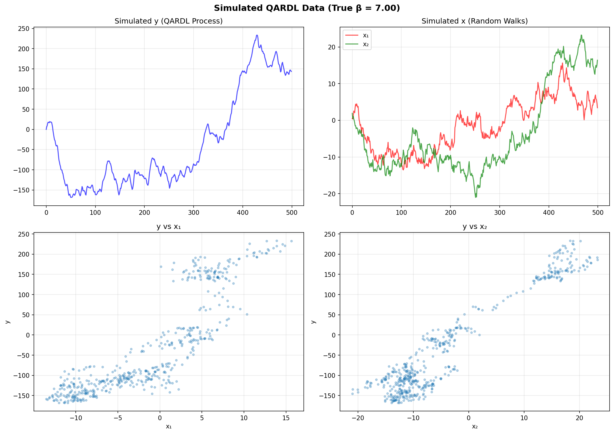 QARDL - Quantile Autoregressive Distributed Lag Models | Documentation